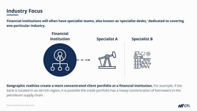 CFI CBCA Certificate | PDF