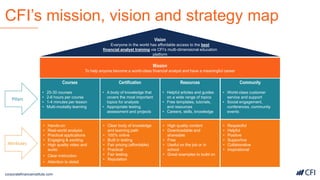 Corporate Finance Institute® (CFI) - Culture Deck & Team Handbook | PPTX