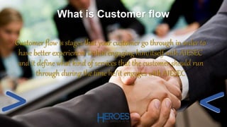 Customer Flow iGIP | PPTX