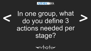 Customer Flow iGIP | PPTX