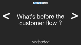 Customer Flow iGIP | PPTX