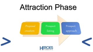 Customer Flow iGIP | PPTX