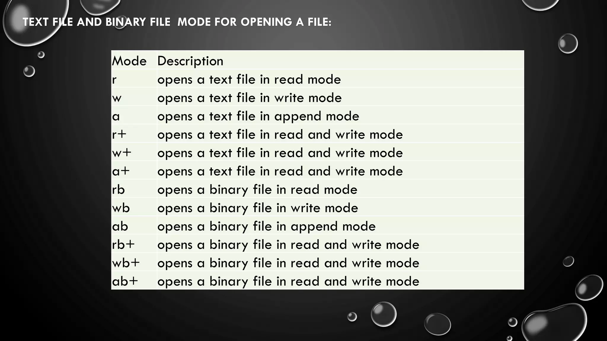 File Handling In C Programming Pdf Programming Languages Computing 0996