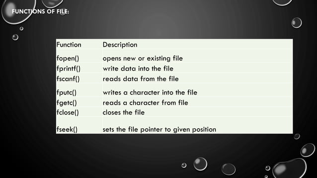 File Handling in C Programming | PDF | Programming Languages | Computing