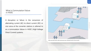CF IN HVDC.pptx | Computer Networking | Computing