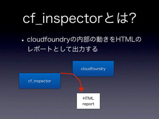 Cf inspector | PPT