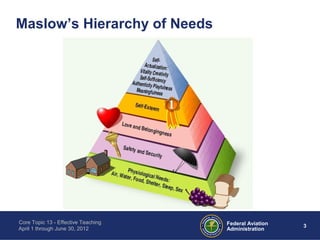 CFI Workshop - Module 7 Effective Teaching | PPT