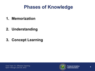 CFI Workshop - Module 7 Effective Teaching | PPT