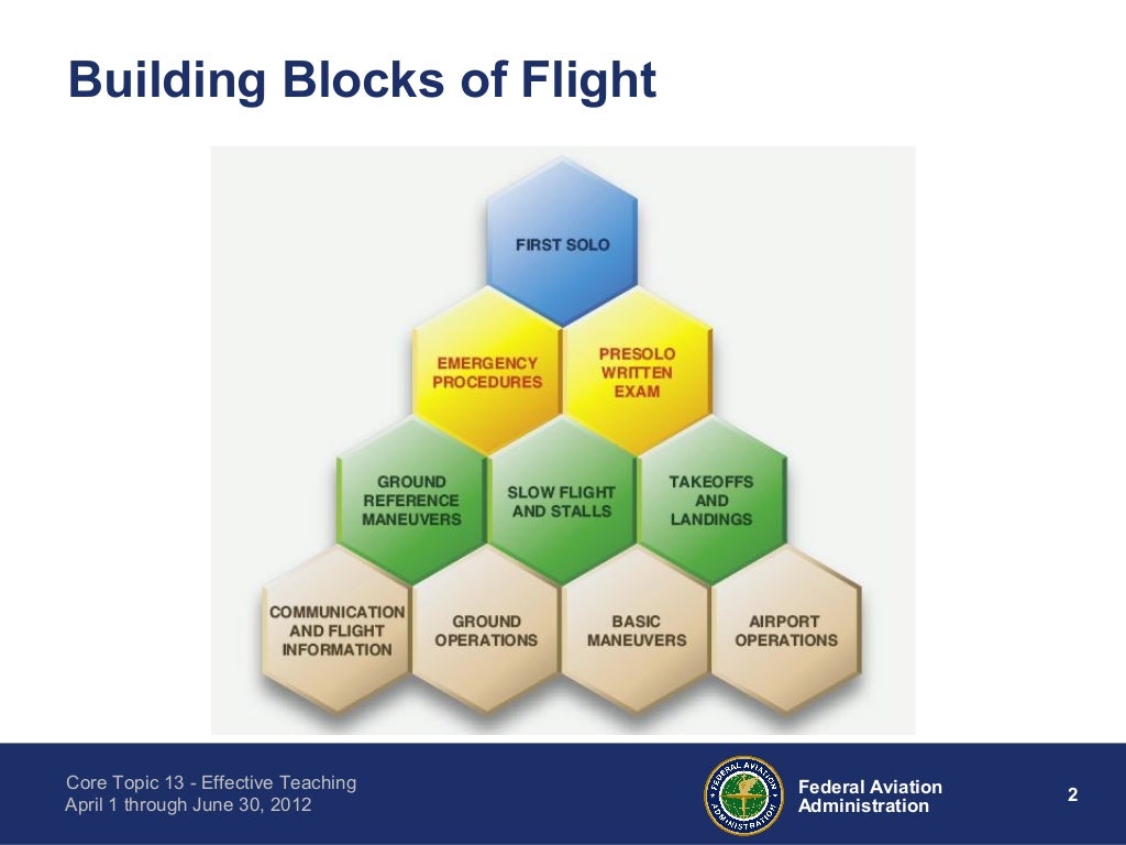 CFI Workshop - Module 7 Effective Teaching