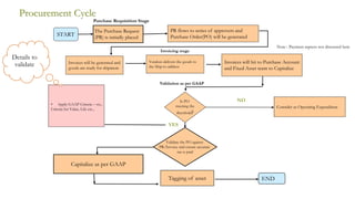 Fixed Asset Process | PPTX