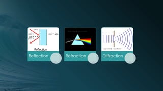 SPS9c_Wave_Interactions_Carter_2022.pptx