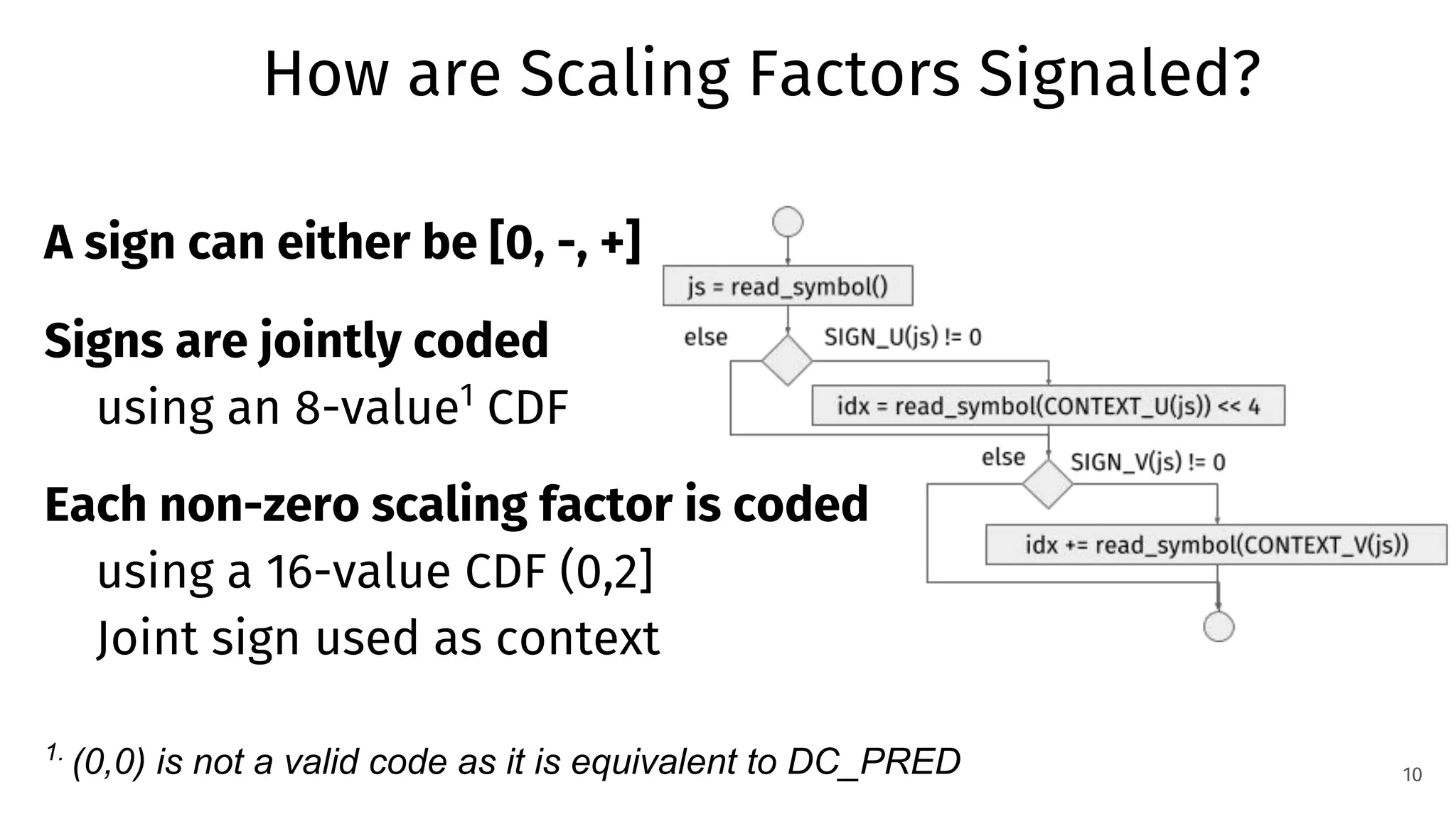 Chroma from Luma Intra Prediction for AV1 | PDF