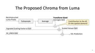 Chroma from Luma Intra Prediction for AV1 | PDF