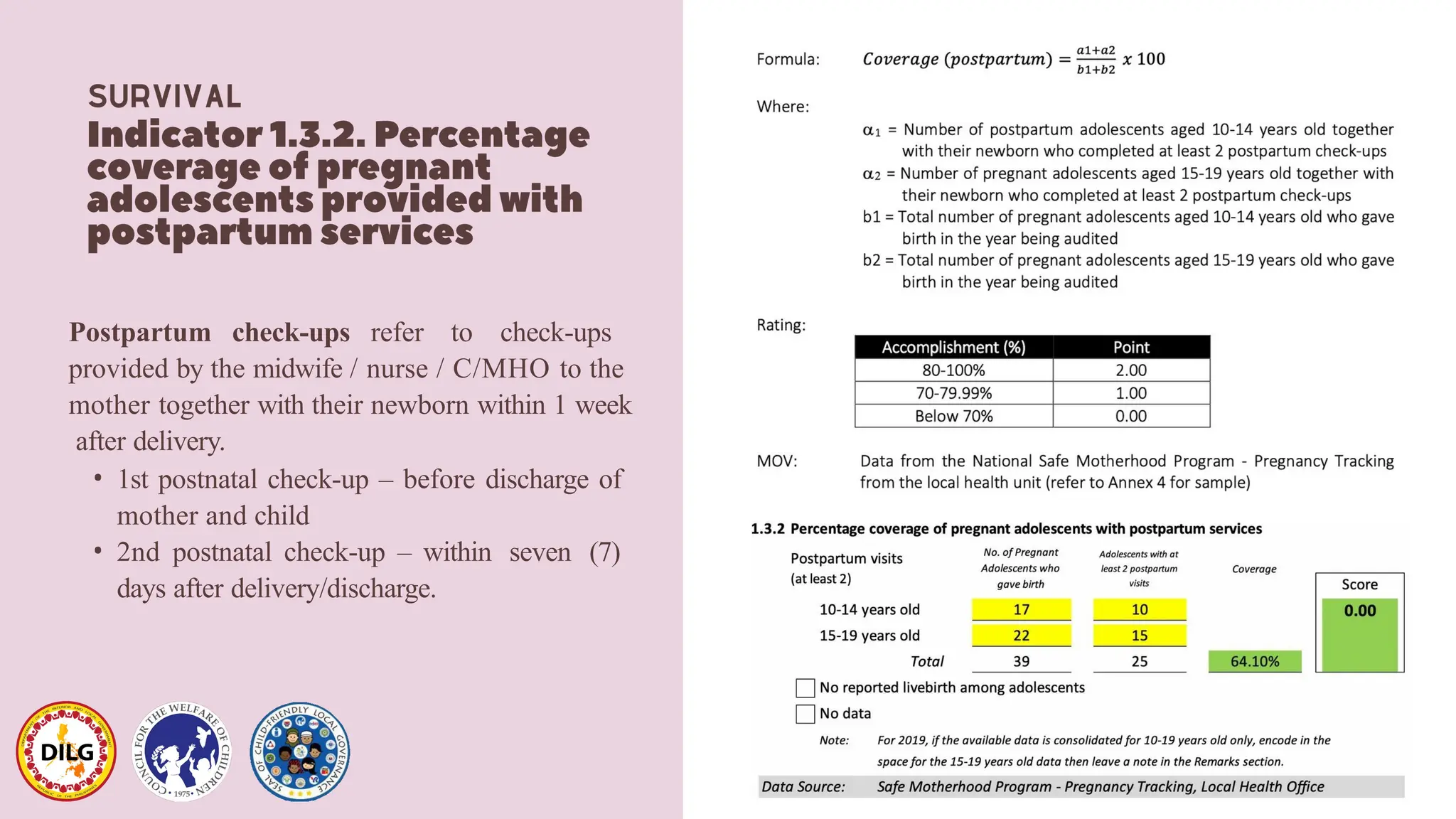 Child Friendly Local Governance Audit Davao de Oro.pptx