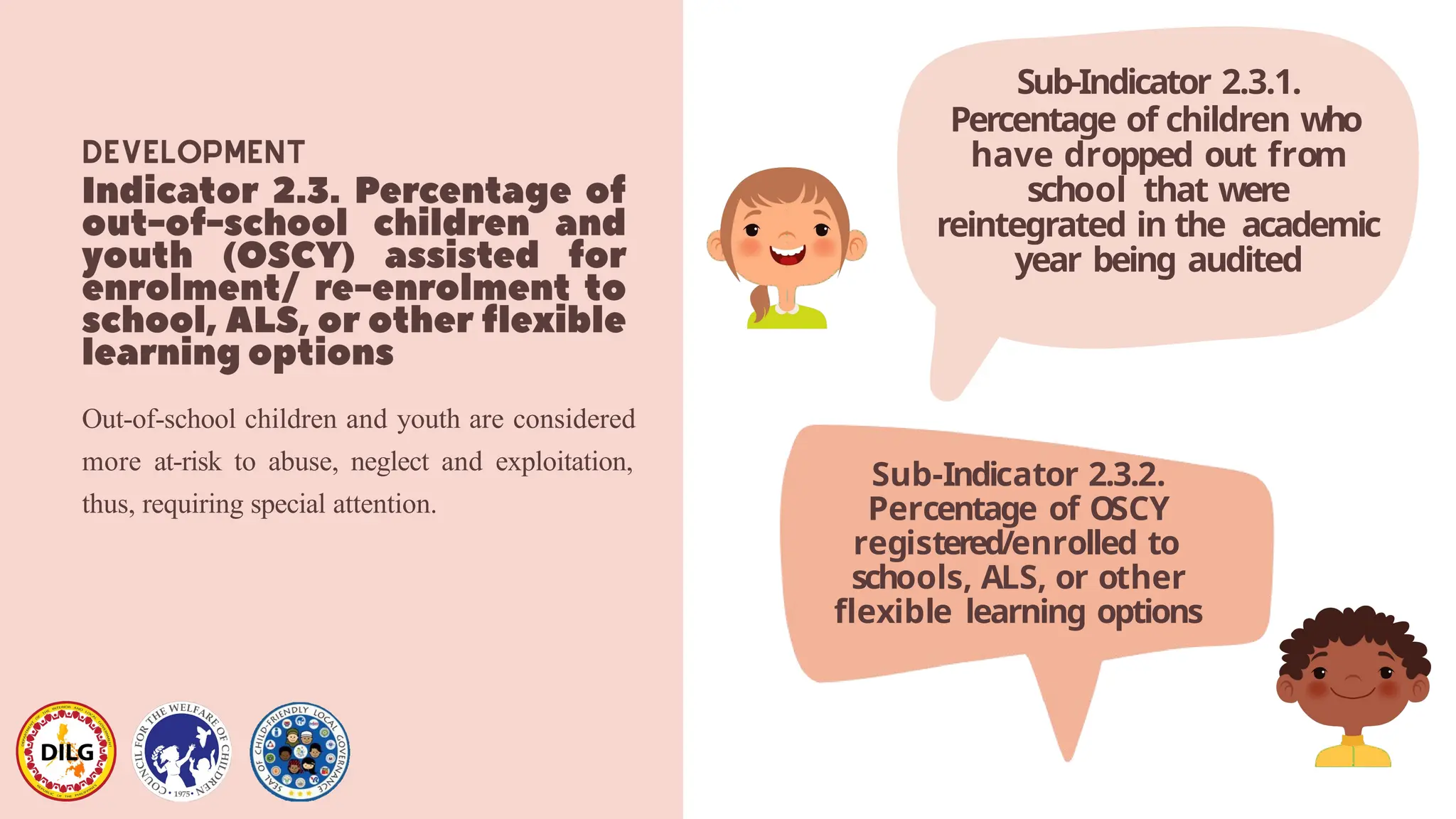 Child Friendly Local Governance Audit Davao de Oro.pptx