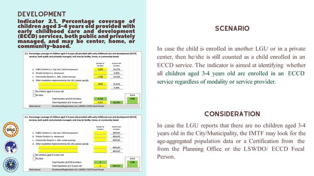 Child Friendly Local Governance Audit Davao de Oro.pptx