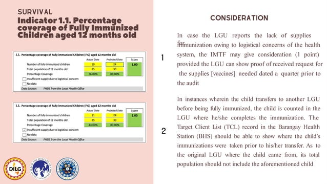 Child Friendly Local Governance Audit Davao de Oro.pptx