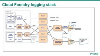 Cloud Foundry CF LOGS stack | PPT