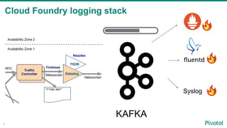 Cloud Foundry CF LOGS stack | PPT
