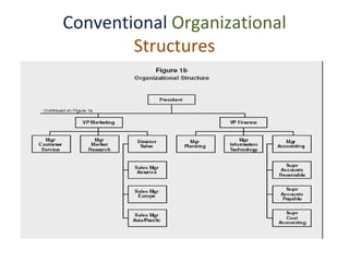 Cross Functional Learning and Teamwork | PPT