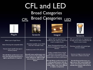 CFL Versus LED for you Small Business Retrofit | PPT