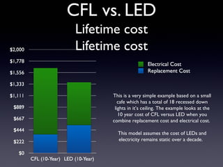 CFL Versus LED for you Small Business Retrofit | PPT