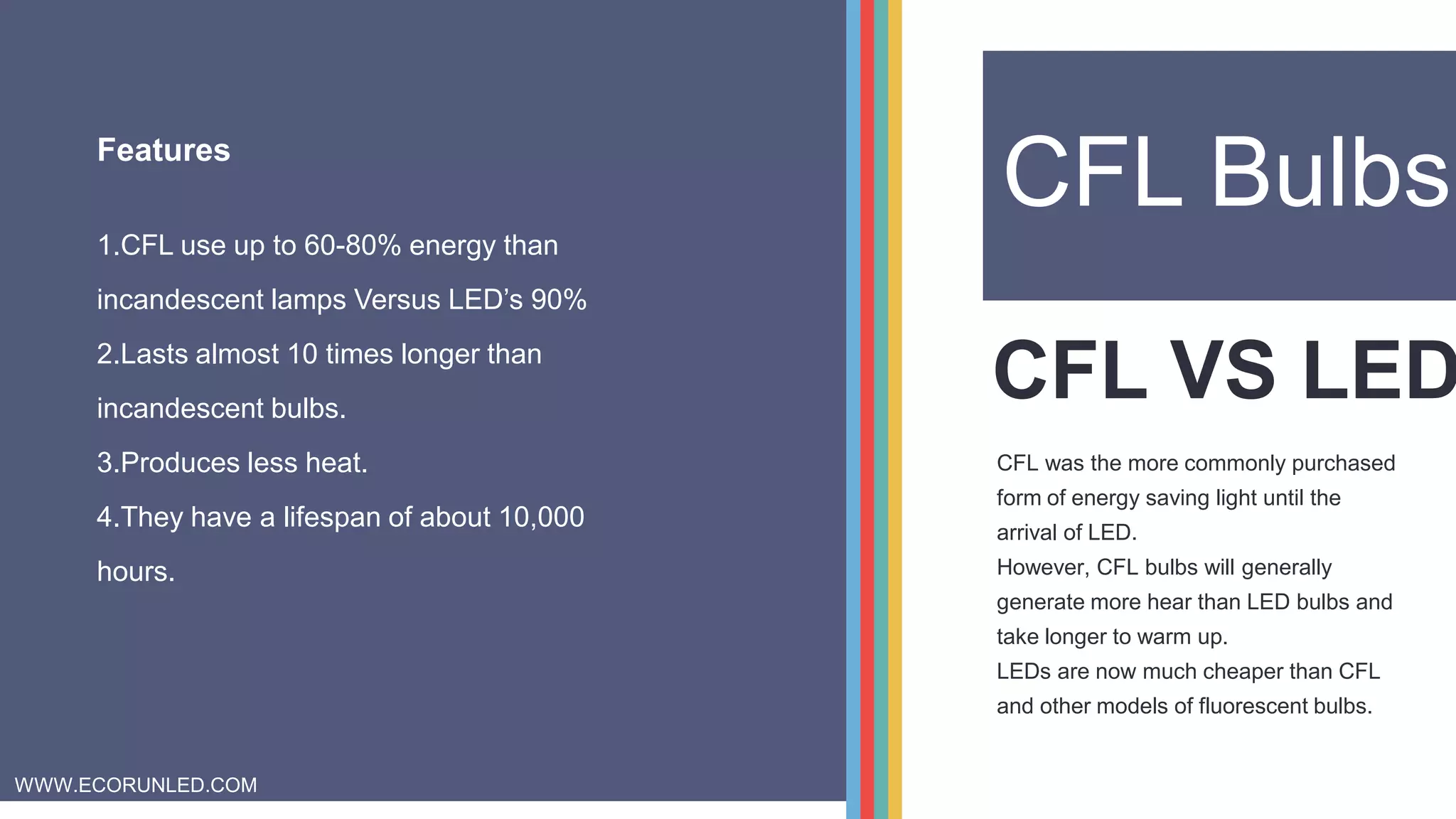 Cfl vs led vs incandescent light bulbs savings comparison | PPTX
