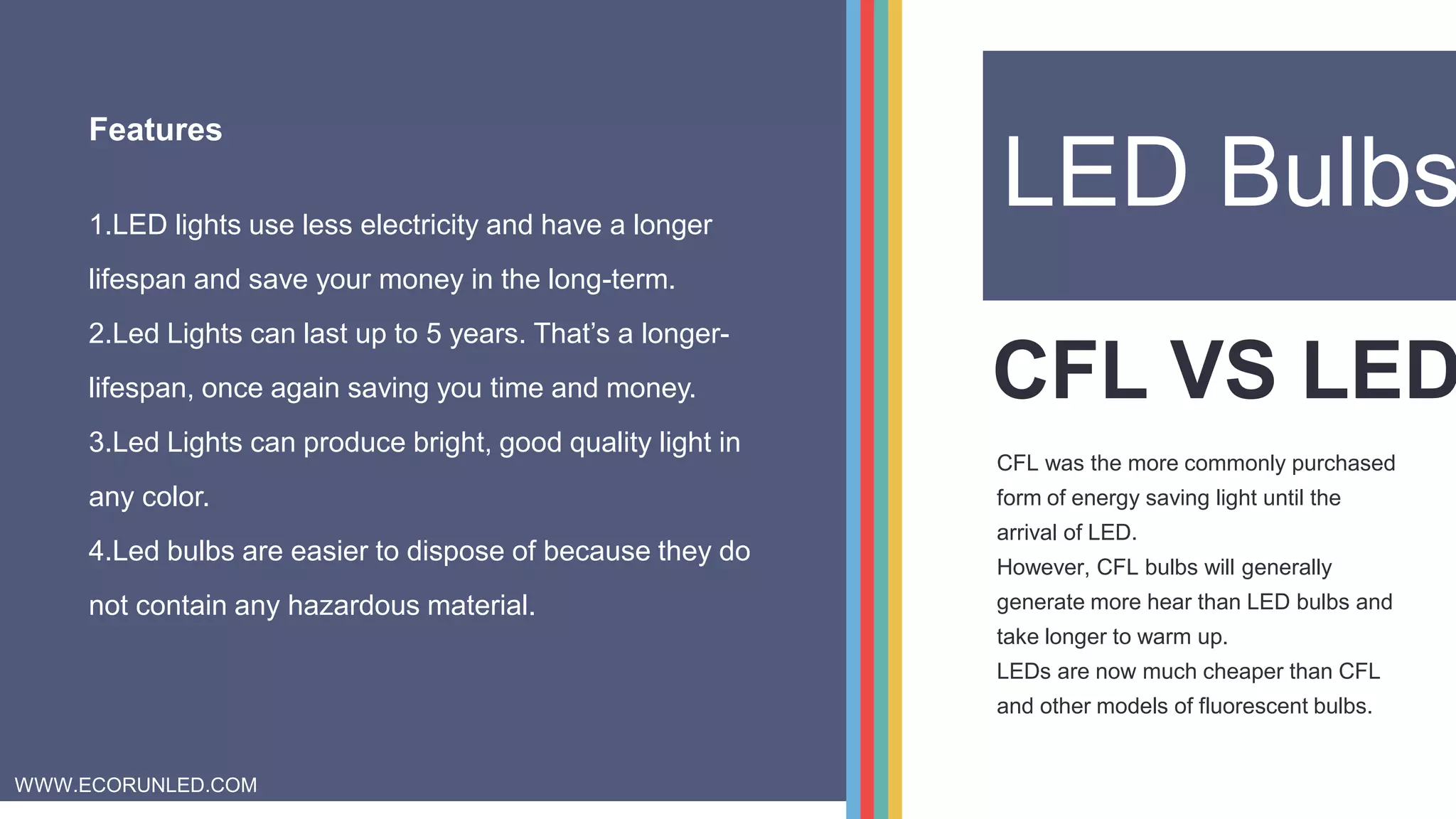 Cfl vs led vs incandescent light bulbs savings comparison | PPTX