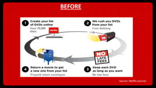 Netflix- business model | PPTX