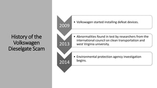 Volkswagen Dieselgate Crisis | PPTX