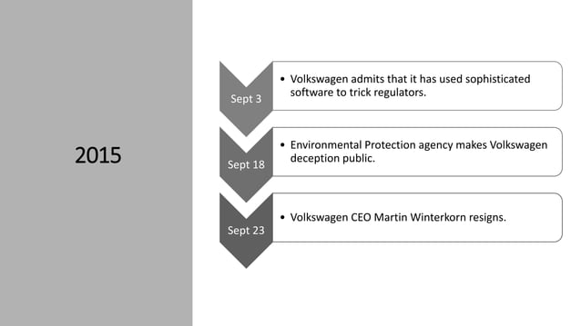 Volkswagen Dieselgate Crisis | PPTX