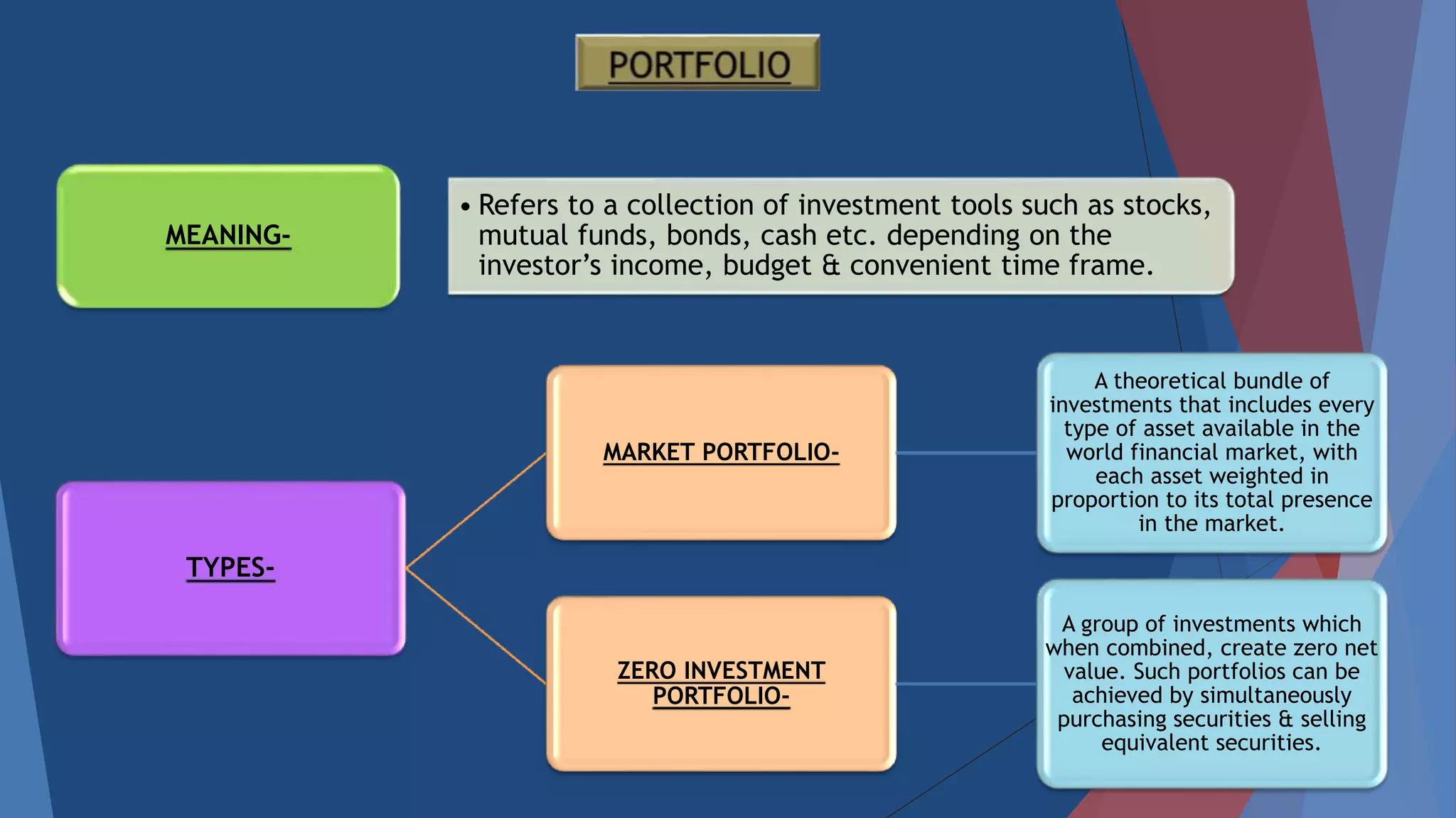 portfolio management PPT | PPTX