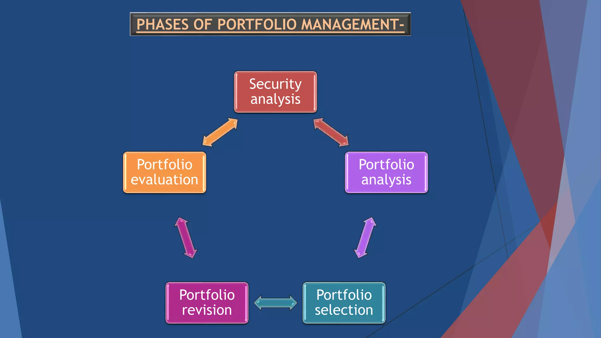 portfolio management PPT | PPTX