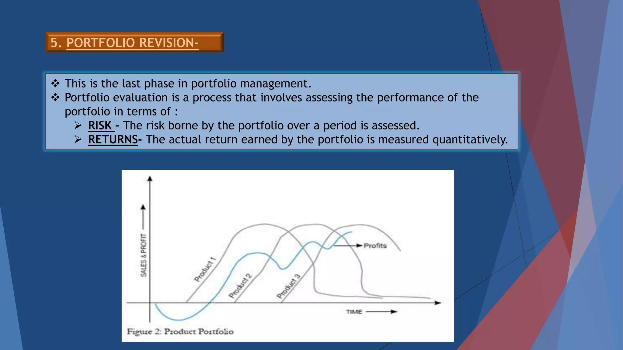 portfolio management PPT | PPTX