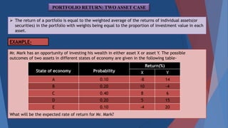 portfolio management PPT | PPTX