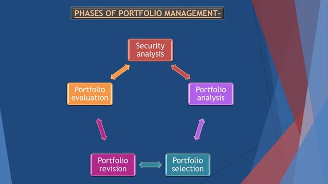 portfolio management PPT | PPTX