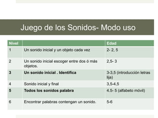 Conciencia Fonológica con Materiales Montessori | PPTX