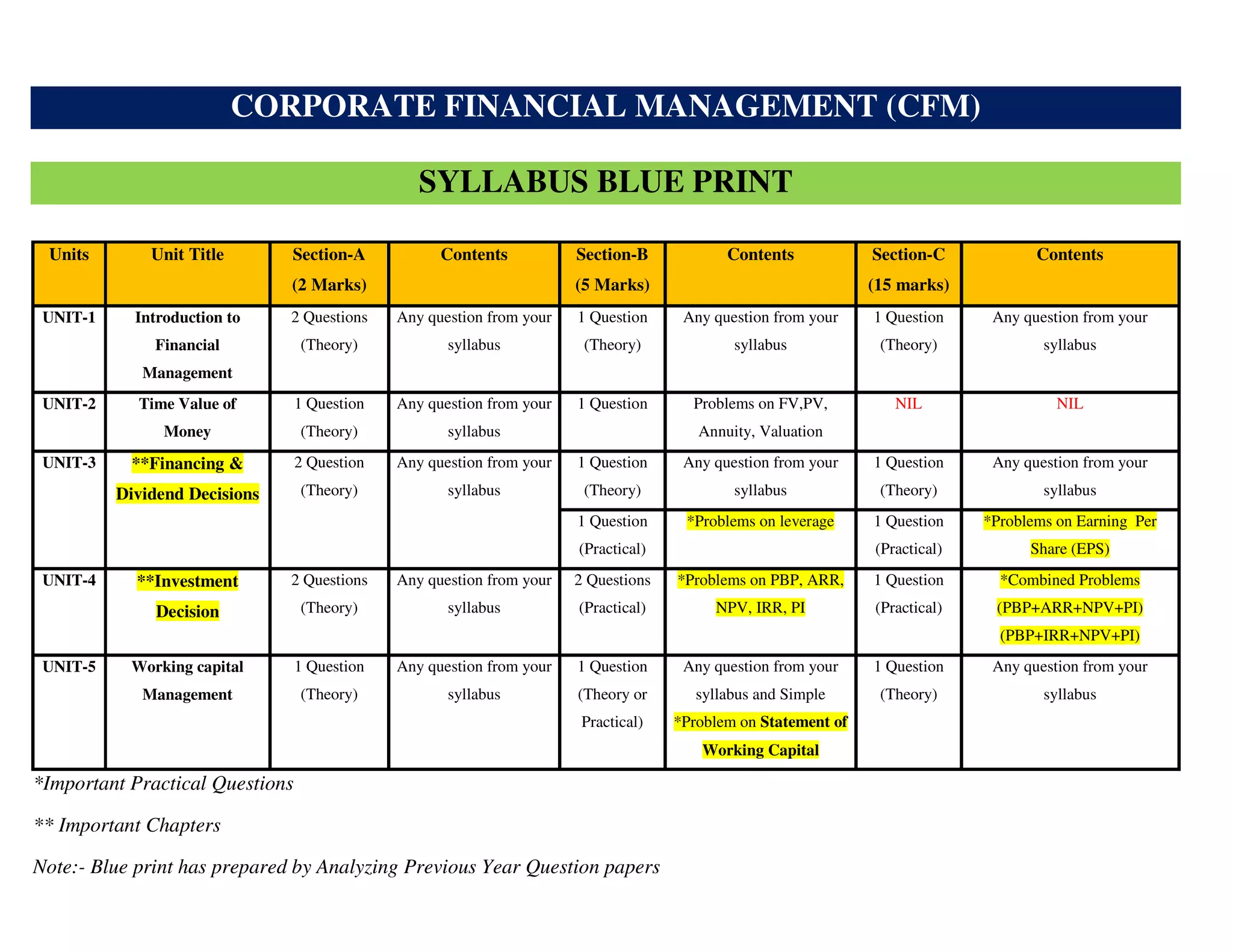 CFM Full Notes (BCU) | PDF