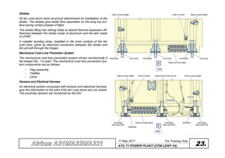 TRAINING FOR CFM LEAP 1A.pdf