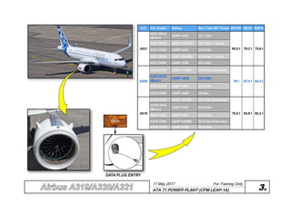 TRAINING FOR CFM LEAP 1A.pdf