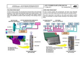 TRAINING FOR CFM LEAP 1A.pdf