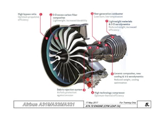 TRAINING FOR CFM LEAP 1A.pdf