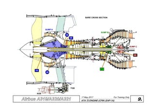 TRAINING FOR CFM LEAP 1A.pdf