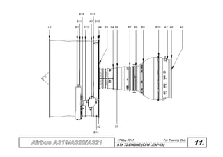 TRAINING FOR CFM LEAP 1A.pdf