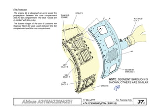 TRAINING FOR CFM LEAP 1A.pdf