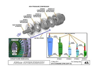 TRAINING FOR CFM LEAP 1A.pdf