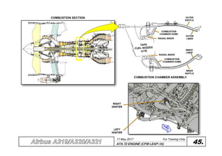 TRAINING FOR CFM LEAP 1A.pdf