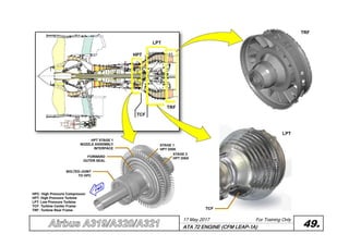 TRAINING FOR CFM LEAP 1A.pdf