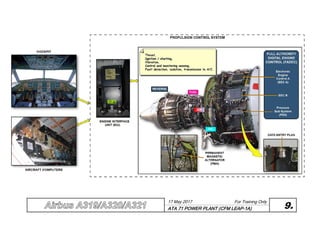TRAINING FOR CFM LEAP 1A.pdf