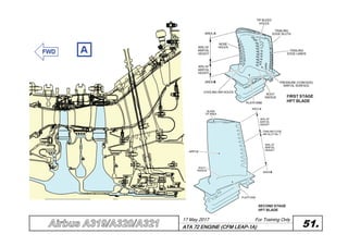 TRAINING FOR CFM LEAP 1A.pdf